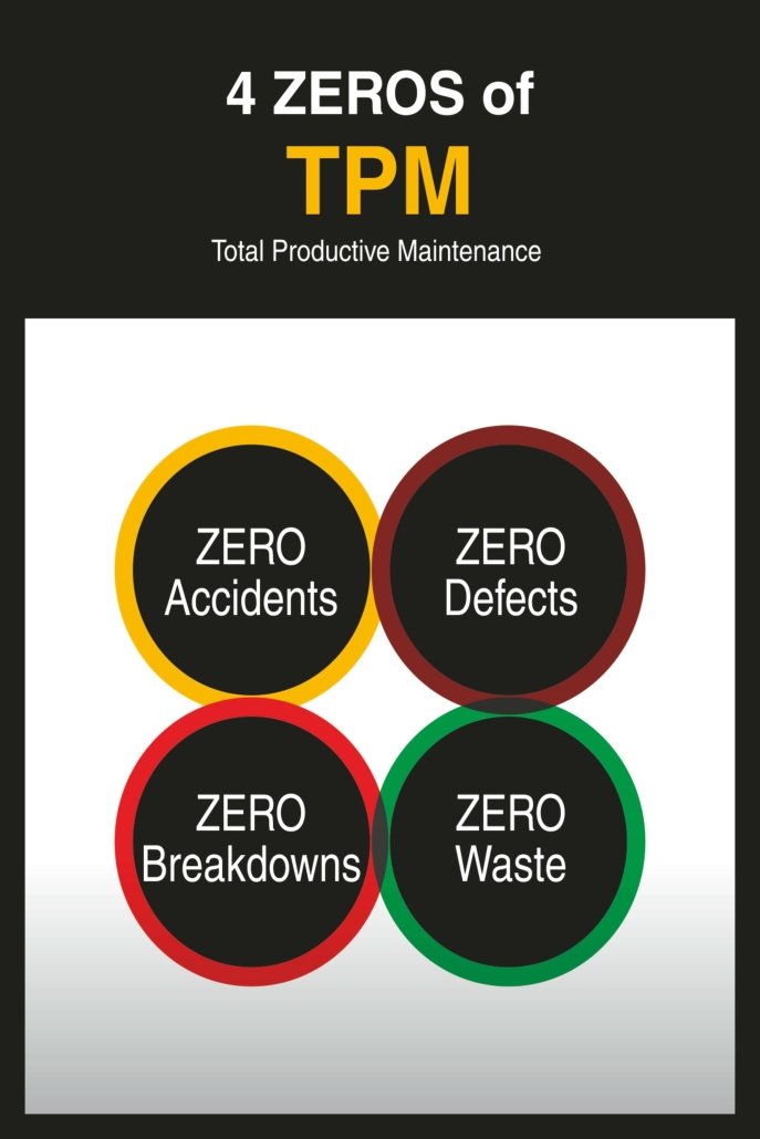 TPM Posters – Aqua Cummins Pvt Ltd